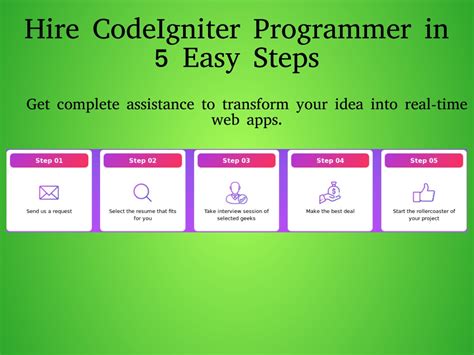 ppt hire codeigniter developer india powerpoint presentation free