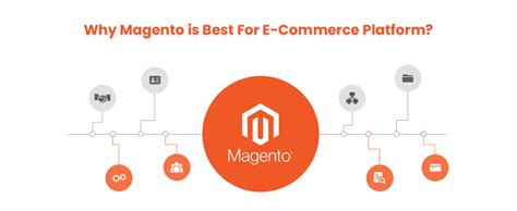 Why Magento Is Best For E Commerce Platform Alakmalak Technologies Blog Mastering The