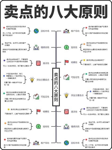 如何挖掘分析出产品卖点？这8个原则送给你 小红书 花瓣网