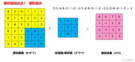 江大白课程 深度学习 卷积神经网络卷积神经网络输出特征图个数与什么有关 Csdn博客