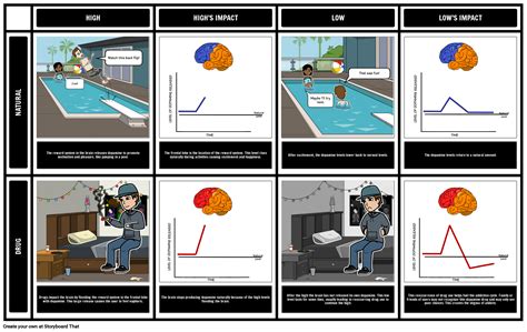 Dopamine And Addiction A Storyboard That Lesson Plan For 2025