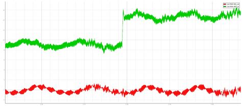 C HIL PMSM Torque Control Using Texas Instruments LAUNCHXL F D LaunchPad