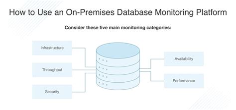 on premises database monitoring guide for dbas dnsstuff
