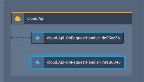 wing console consider removing the cloud functions inside the api view