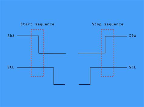 I²C and Arduino babe Bird Guides