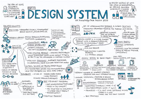 System Design Templates