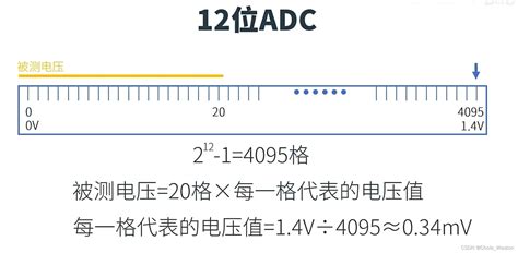 【stm32】hal库学习笔记 Adc模数转换（超详细）stm32 Ad转换 Hal Csdn博客