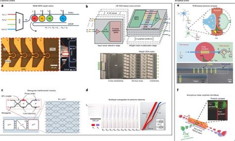 Photonics For Artificial Intelligence And Neuromorphic Computing R