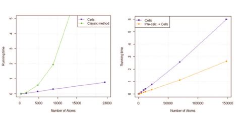 2d Cells Where The Neighbour Cells Of The Green Cell Are In Yellow And