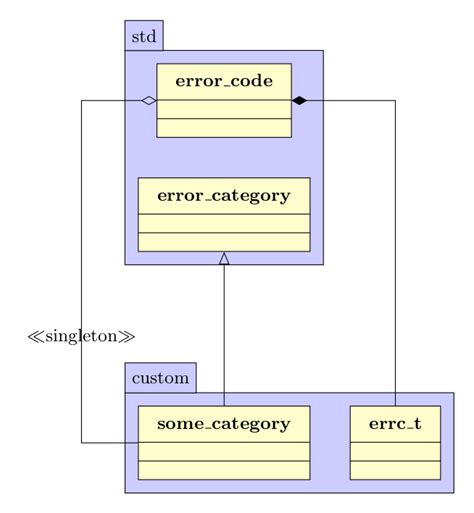 unifying error codes