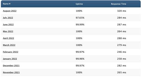 10 Best Woocommerce Hosting 2023 Cheap Options