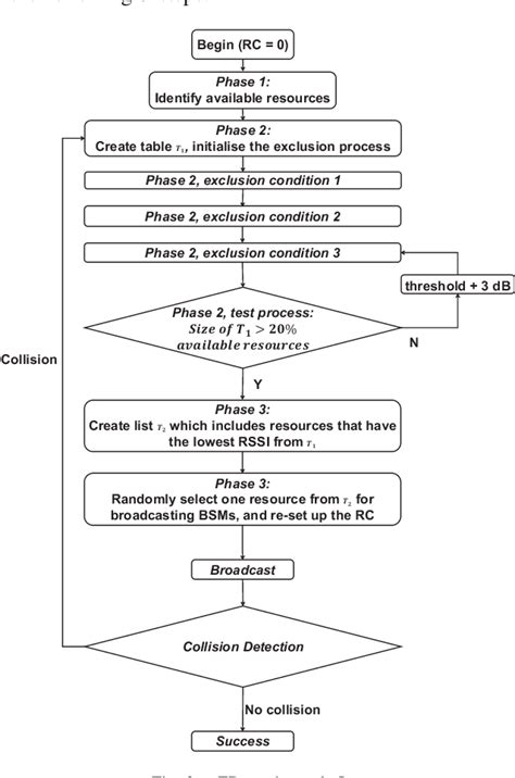 Figure 2 From An Adaptive Full Duplex Deep Reinforcement Learning Based