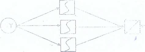 Multilayer Perceptron Simple Nonlinear Regression An Mlp With Several Download Scientific