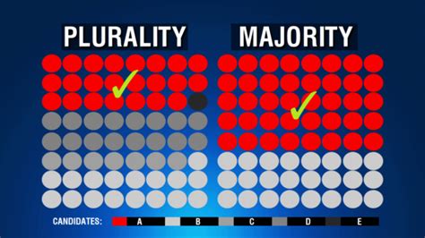 A Plurality By Any Other Name Meridia Interactive Solutions