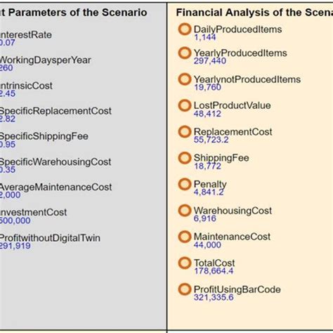 analysis of a conventional job shop without digital twin deployment