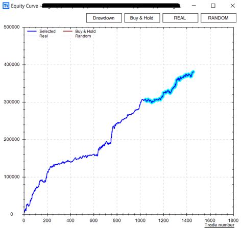 Build Alpha How To Build An Automated Trading Systems Coding Software