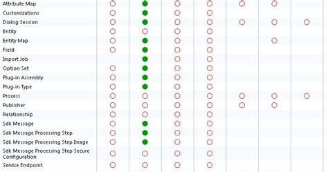 Dynamics 365 Customer Engagement Missing Prvreadasyncoperation Privilege