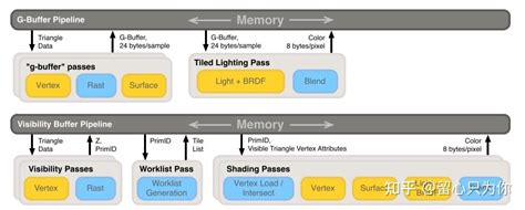 Visibility Buffer学习笔记 知乎