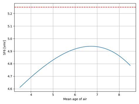 Integration Convolution Weighted Average Of Two Arrays In Python Computational Science Stack