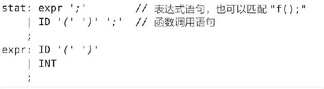 antlr4入门（二）基本概念解析 antlrinputstream csdn博客