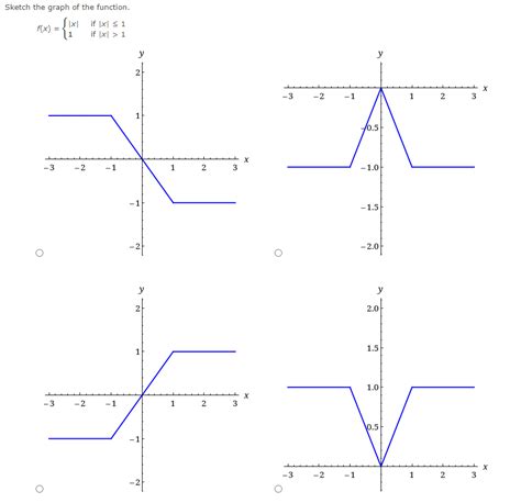 Need help with graphing this piecewise function. The absolute value is confusing me. : r/askmath