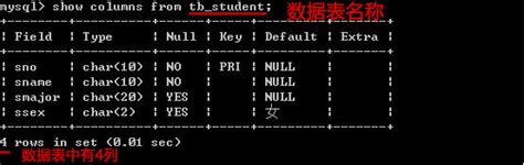 二级mysql操作题考试时怎么答题 知乎