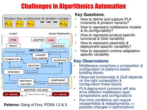 Ppt Gamma Generative Aspect Modeling For Middleware Algorithmics Powerpoint Presentation Id