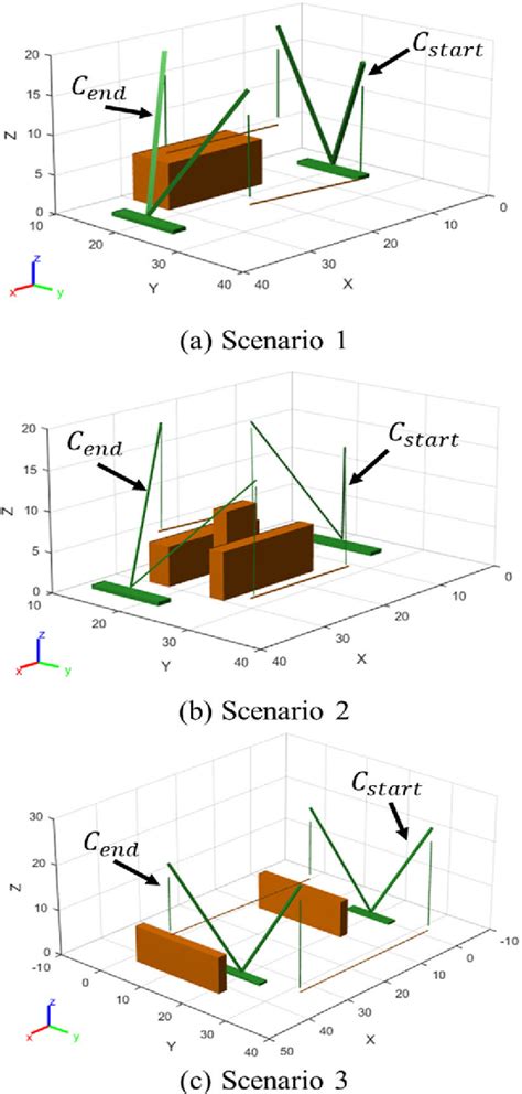 Figure 10 From Automatic Dual Crane Cooperative Path Planning Based On Multiple Rrt Algorithm