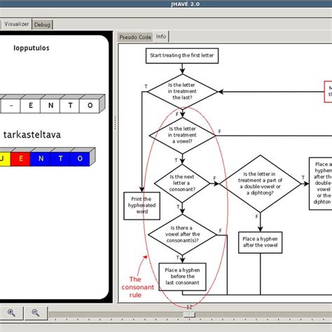 The Flow Chart Version Of The Visualization Download Scientific Diagram