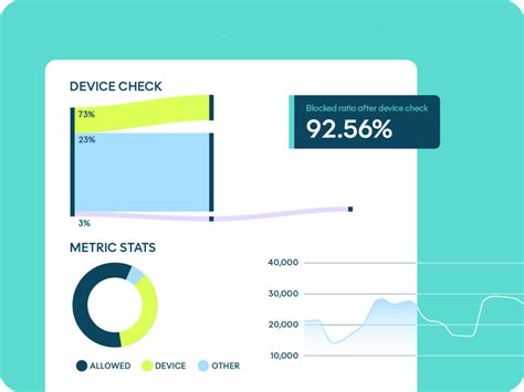 Datadome Captcha 100 Secure And User Friendly Datadome