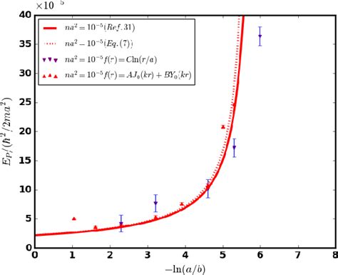 Figure 2 From Two Dimensional Bose Polaron Using Diffusion Monte Carlo Method Semantic Scholar
