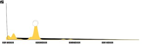 CVE Exploits Severity Feedly