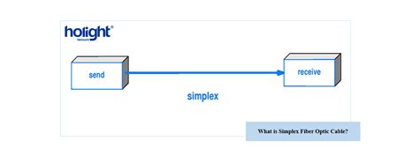 Simplex Vs Duplex Fiber Optic Cable Key Differences And Uses
