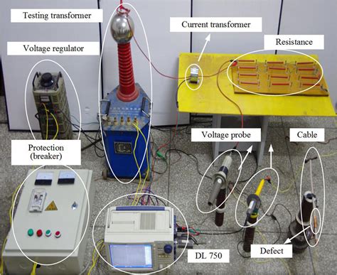 Cable Incipient Fault Identification Using Restricted Boltzmann Machine