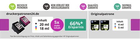 HP 305XL Multipack + 1x Black - Günstig & nachhaltig