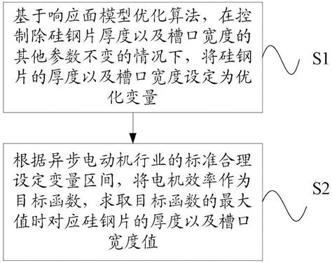 Multivariable Optimization Method And Structure For Asynchronous Motor Efficiency Eureka Patsnap