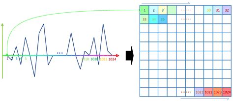 A Fault Diagnosis Method Of Four Mass Vibration Mems Gyroscope Based On
