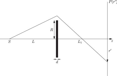 Sketch Of The Diffraction At A Disc With Radius R And Thickness D The Download Scientific