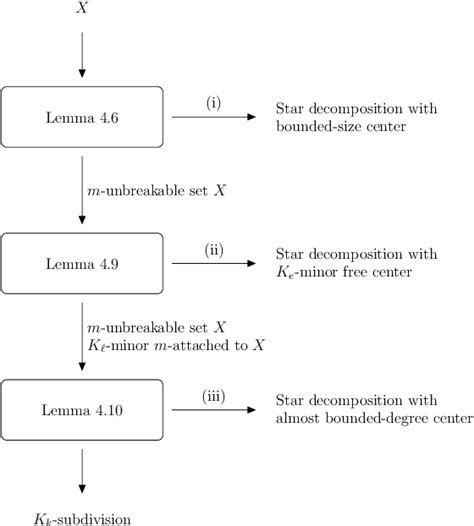 figure 4 1 from structure theorem and isomorphism test for graphs with