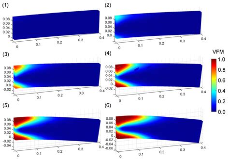Mathematics Free Full Text Vectorized Matlab Implementation Of The