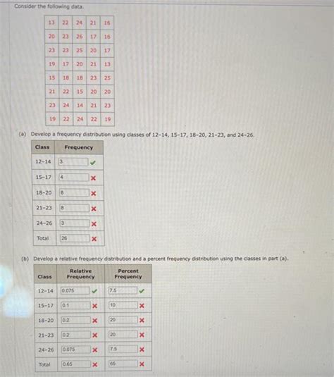 Solved Consider The Following Data A Develop A Frequency