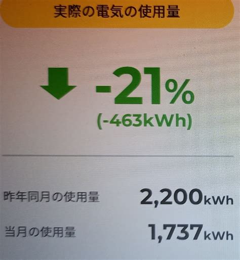 で！電気代がぁ～！ ずっとゴロゴロしていたいのブログ