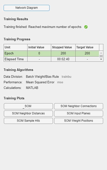Gene Expression Profile Analysis MATLAB Simulink