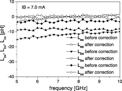 A Shows The Real Parts Of The Calculated Z Parameter Equations Of Download Scientific Diagram