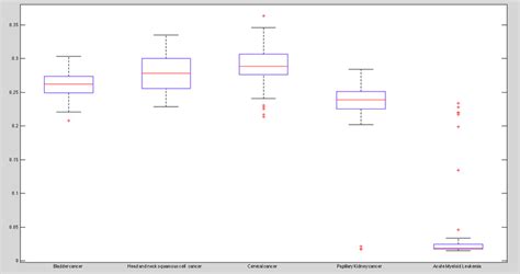 Biological Query Results We Used Topfed To Search For The Methylation Download Scientific