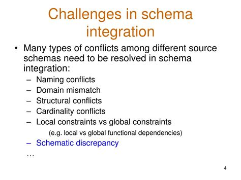 Ppt Resolving Schematic Discrepancy In The Integration Of Entity Relationship Schemas