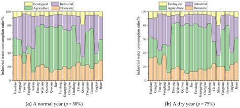 Water Free Full Text Research On Optimal Allocation Of Water Resources In Handan City Based