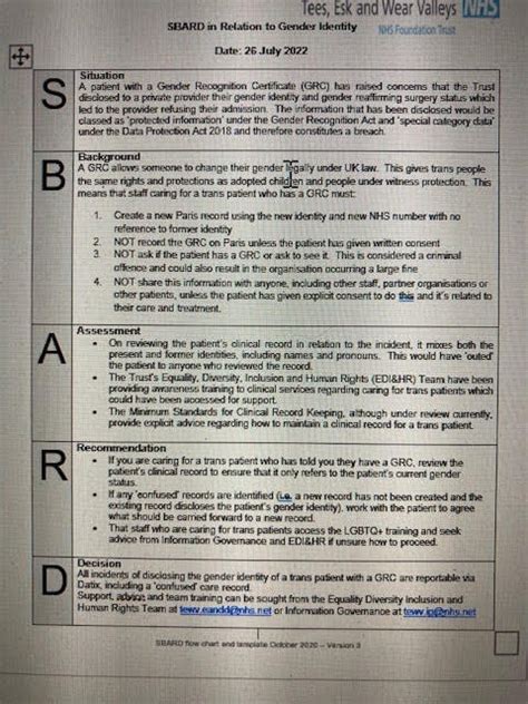 From A Nhs Mental Health Ward Nurse By Graham Linehan