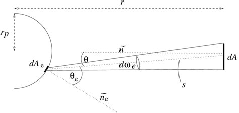 Schematic Of The Variables Used Download Scientific Diagram
