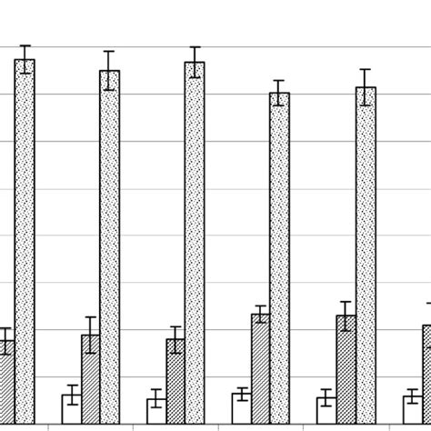 B Sex Differences In The Fiber Type Composition Of The Extensor